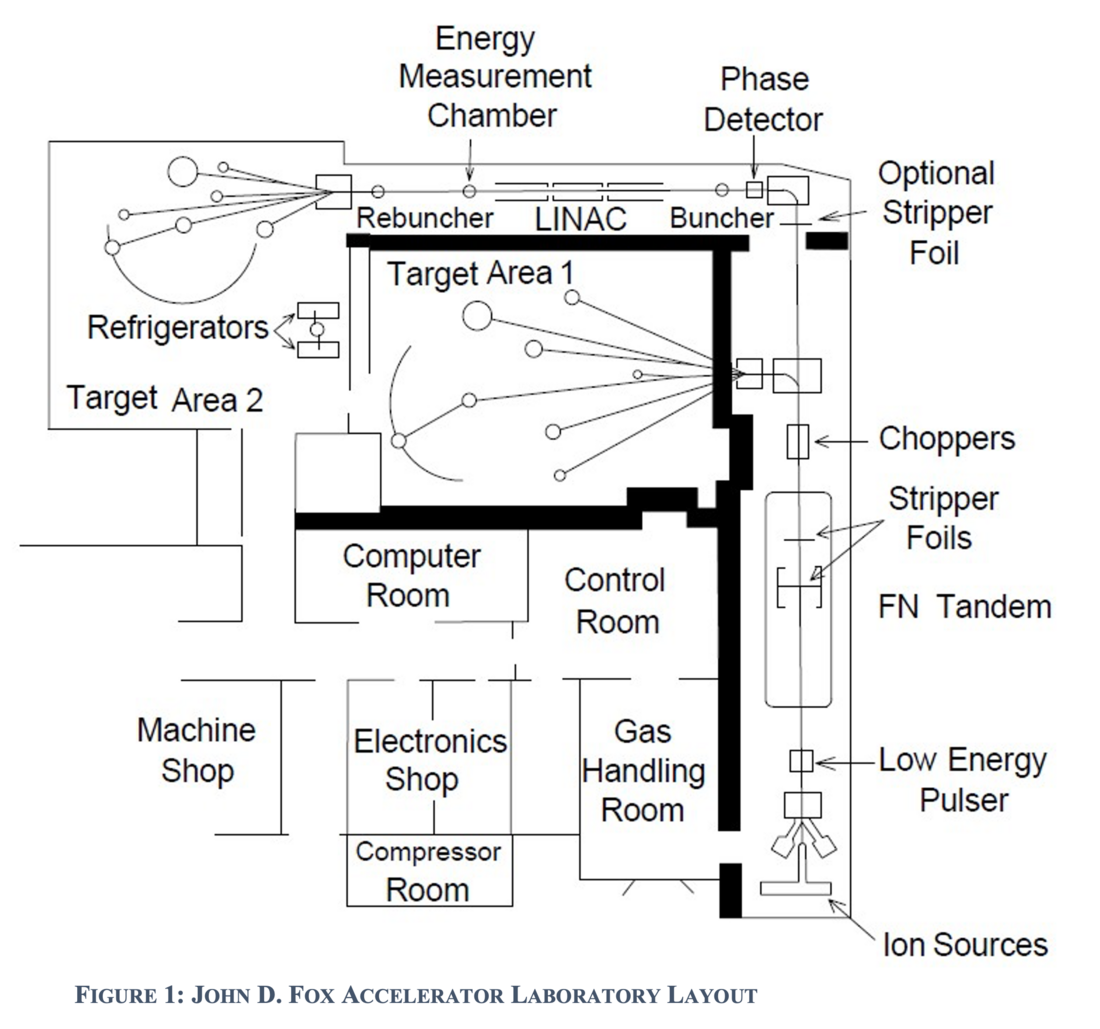 FSU Fox's Lab Wiki - FSU Fox's Lab Wiki