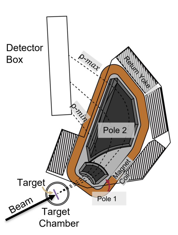 Split-Pole Spectrograph - FSU Fox's Lab Wiki
