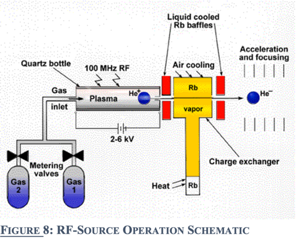 Ion Sources - FSU Fox's Lab Wiki