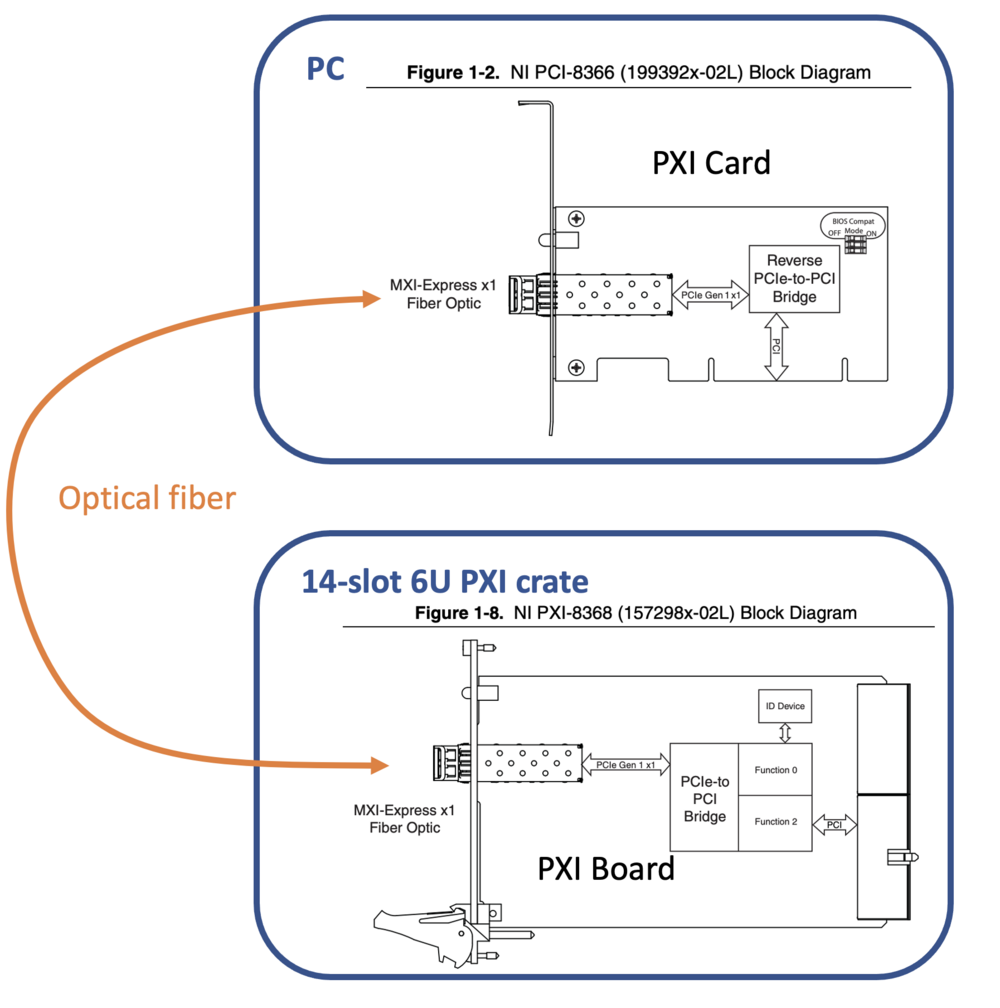 Pixie16 digitizer - FSU Fox's Lab Wiki