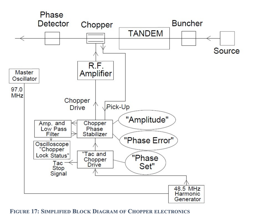 LINAC - FSU Fox's Lab Wiki