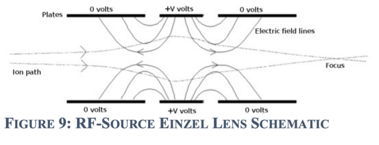 Ion Sources - FSU Fox's Lab Wiki